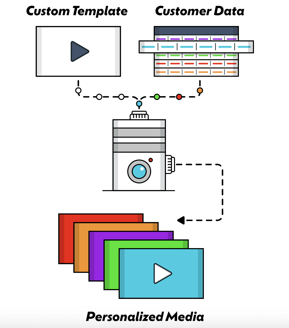 Personalized Content | One to One Marketing | motifmotion
