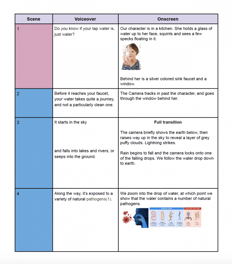 What is a Storyboard and How to Create One [2025 Updated] | motifmotion